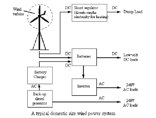 The Green Islands Project - Strathclyde University