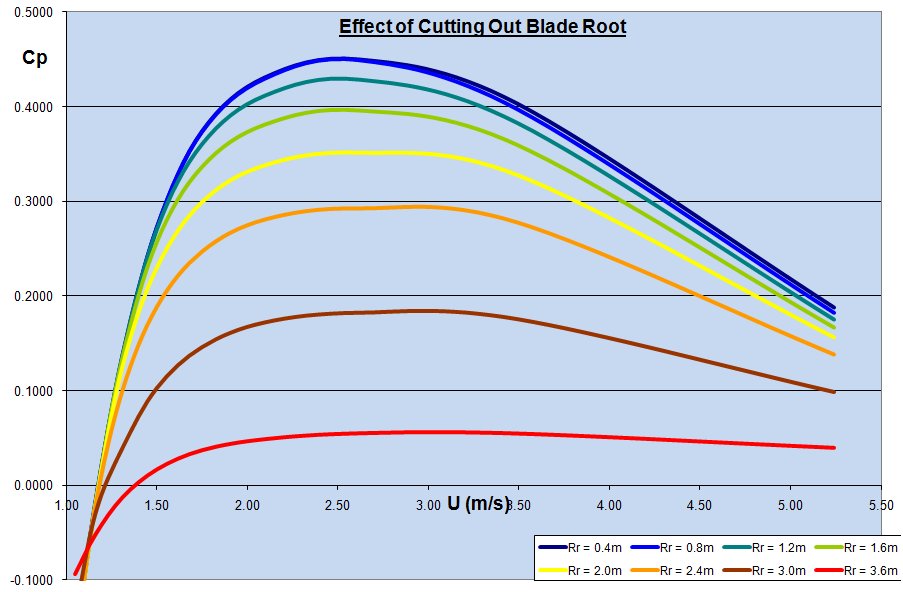 Untitled Document [www.esru.strath.ac.uk]