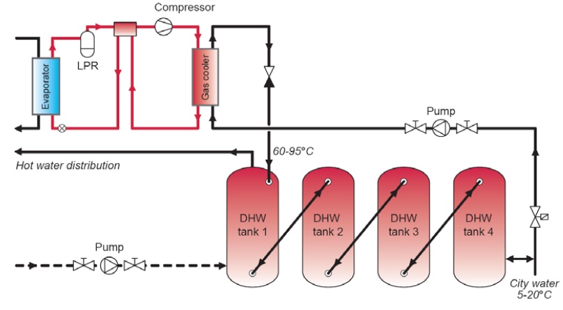 Potential development of air source Heat Pump in the UK
