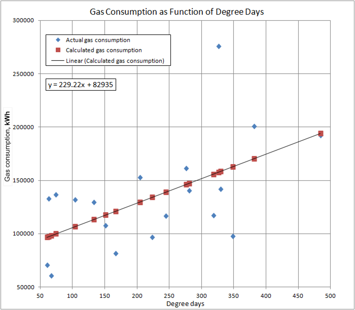SIPBS Performance Analysis