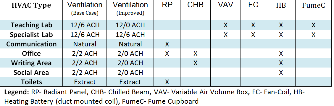 SIPBS IESVE Modelling