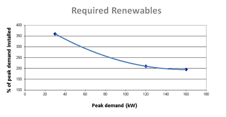 The Future of Small Scale Renewables