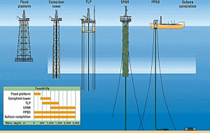 Benchmarking of Offshore Platforms – STRATHGEN