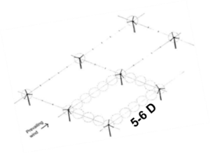 Wind Farm Layout – STRATHGEN