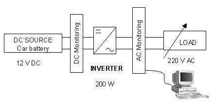 Grid Connected Photovoltaics